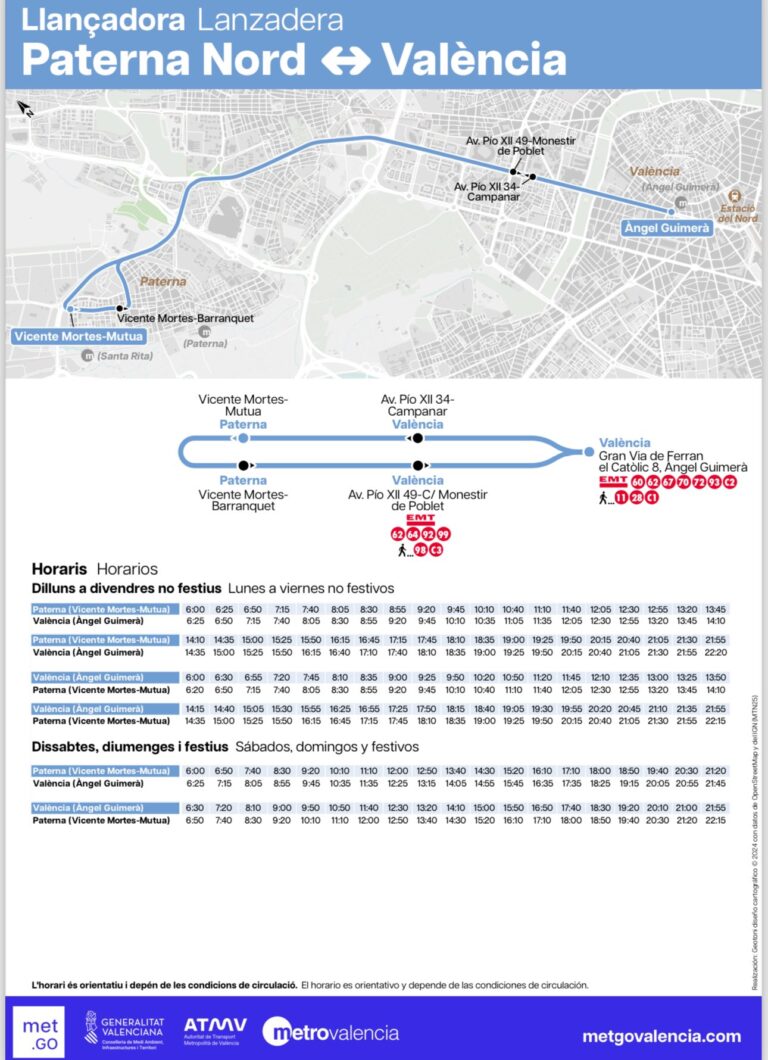 DANA_UPV Movilidad | VCAMPUS | UPV