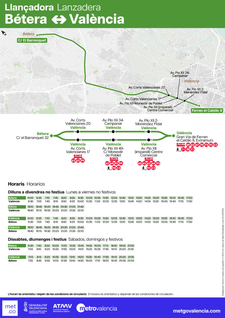 DANA_UPV Movilidad | VCAMPUS | UPV